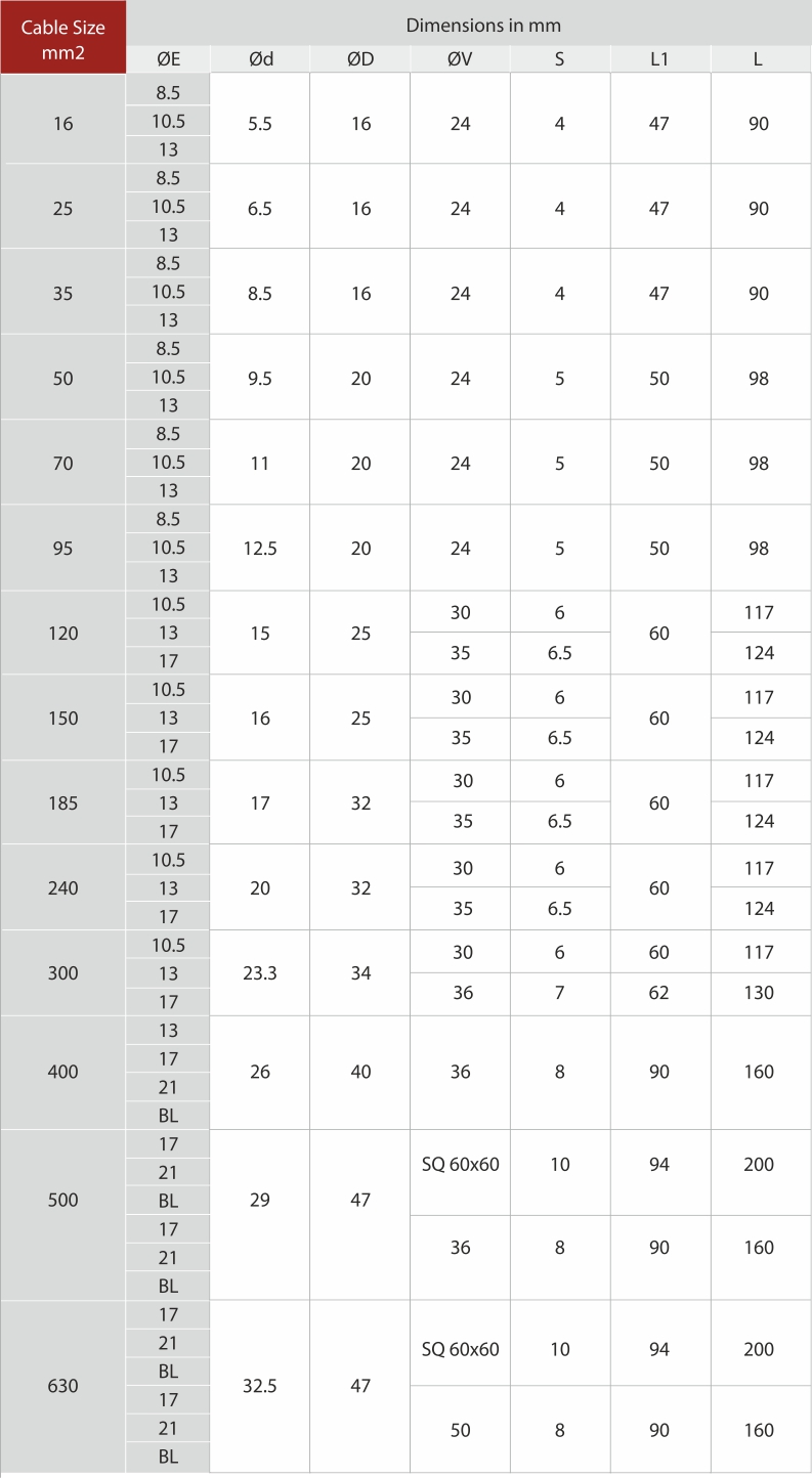 Bimetallic Lugs - Cabletech Terminals