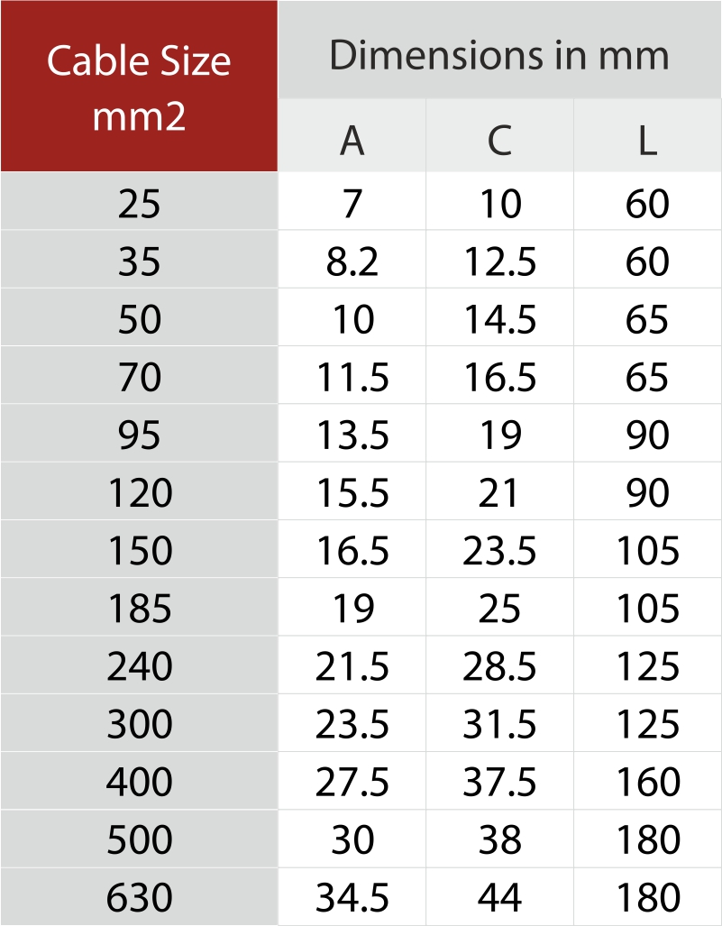 Through Joints - Cabletech Terminals